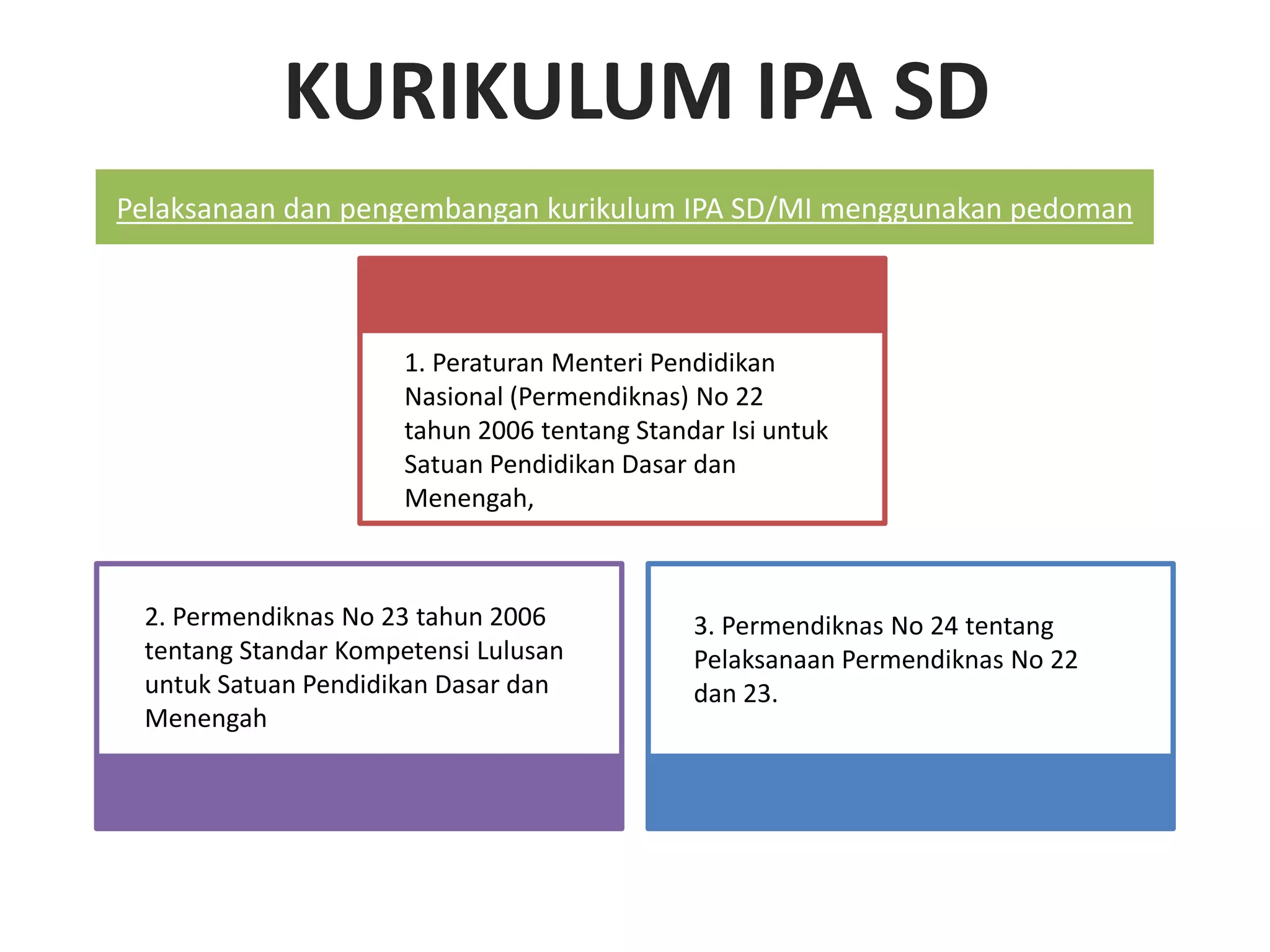 PEMBELAJARAN IPA SD 1.pptx