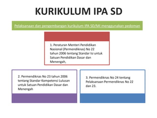 PEMBELAJARAN IPA SD 1.pptx