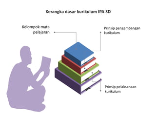 PEMBELAJARAN IPA SD 1.pptx