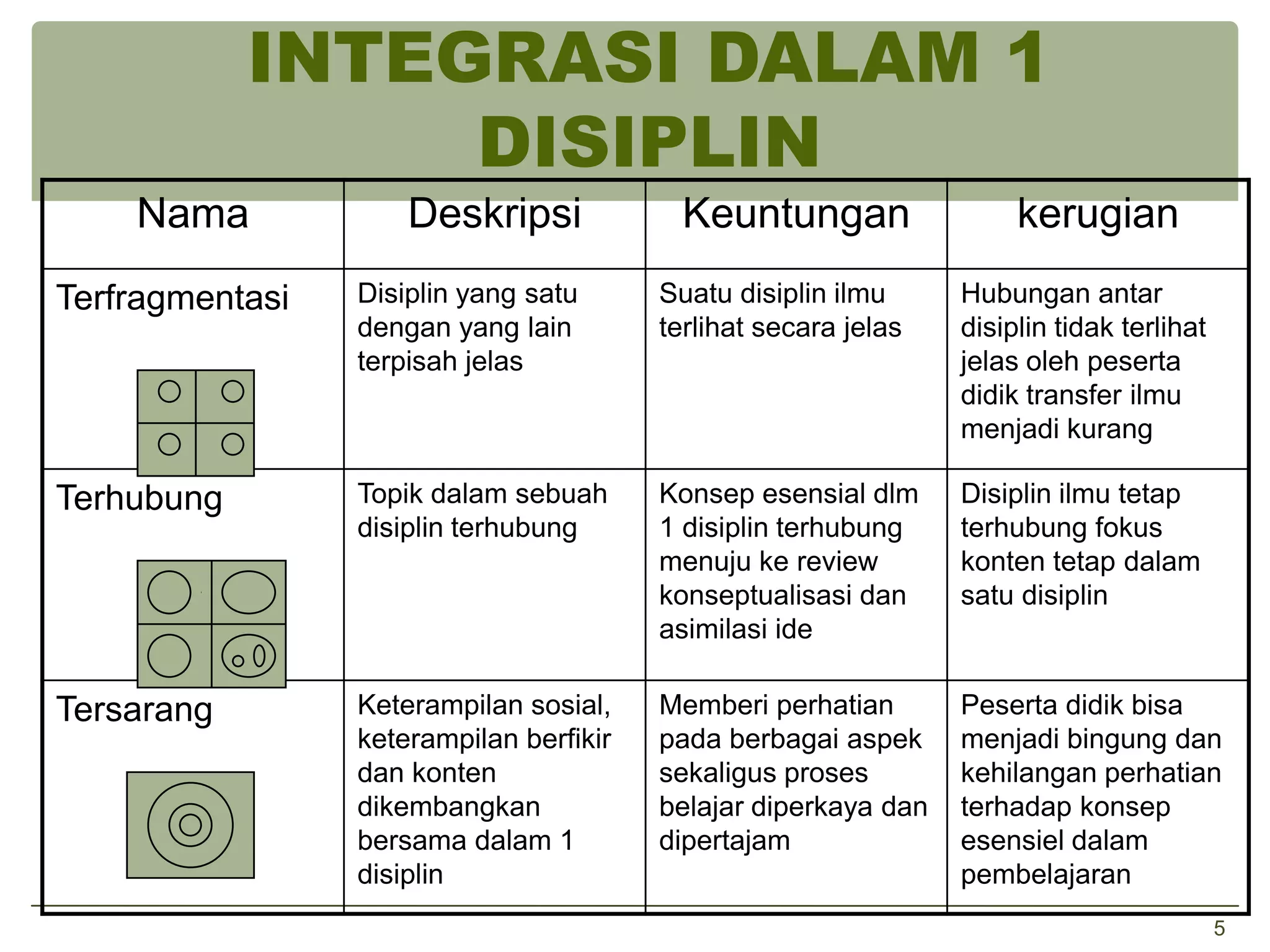 Pembelajaran ipa terpadu | PPTX