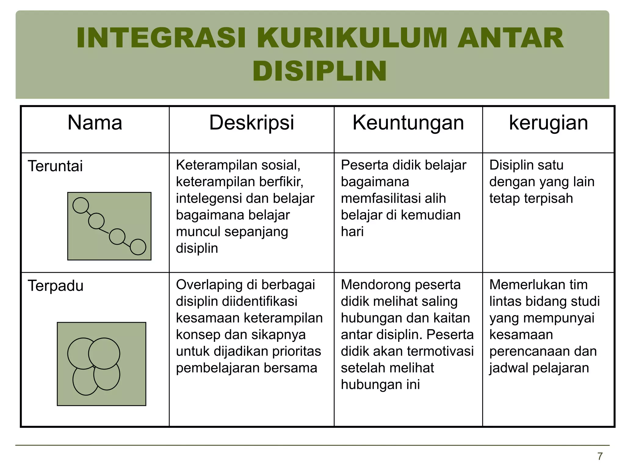 Pembelajaran ipa terpadu | PPTX