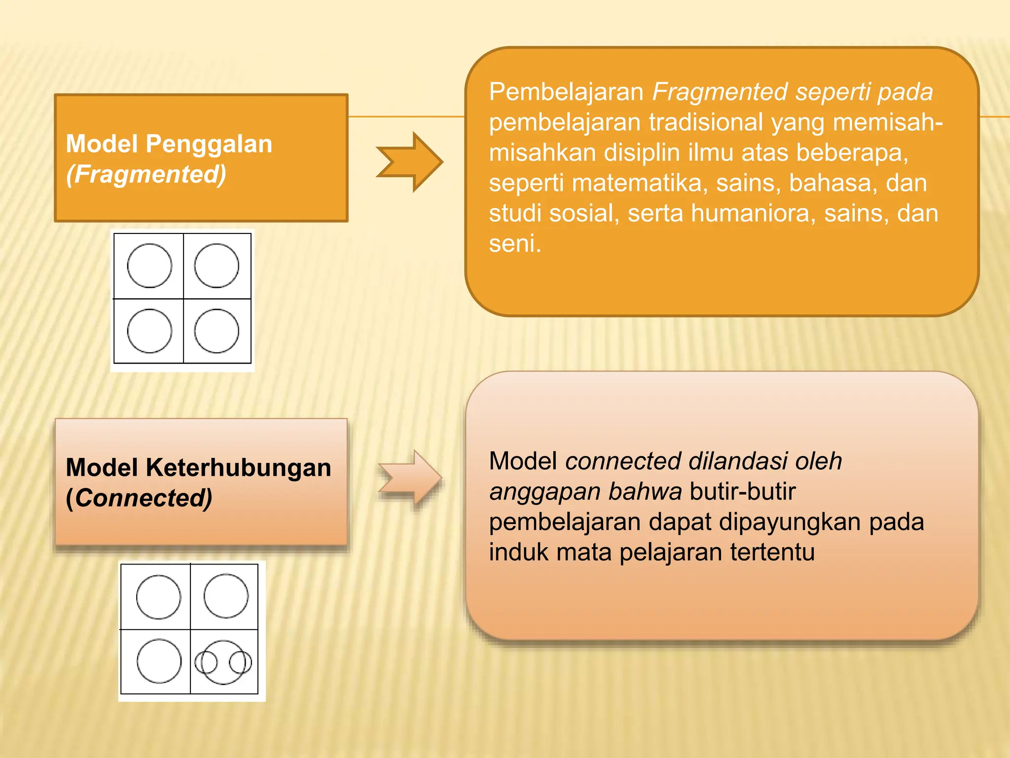 Pembelajaran IPS Terpadu (KB 3) Presentasi of UT.pptx
