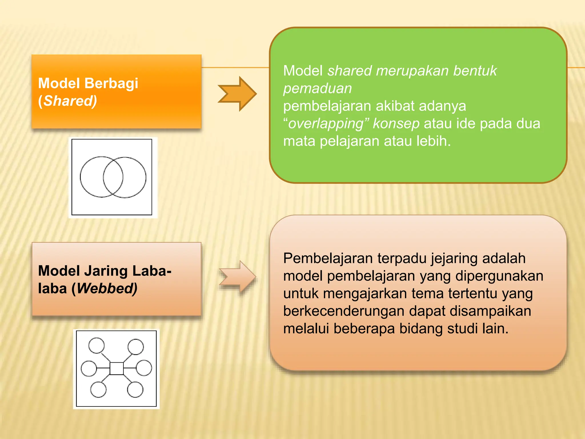 Pembelajaran IPS Terpadu (KB 3) Presentasi of UT.pptx