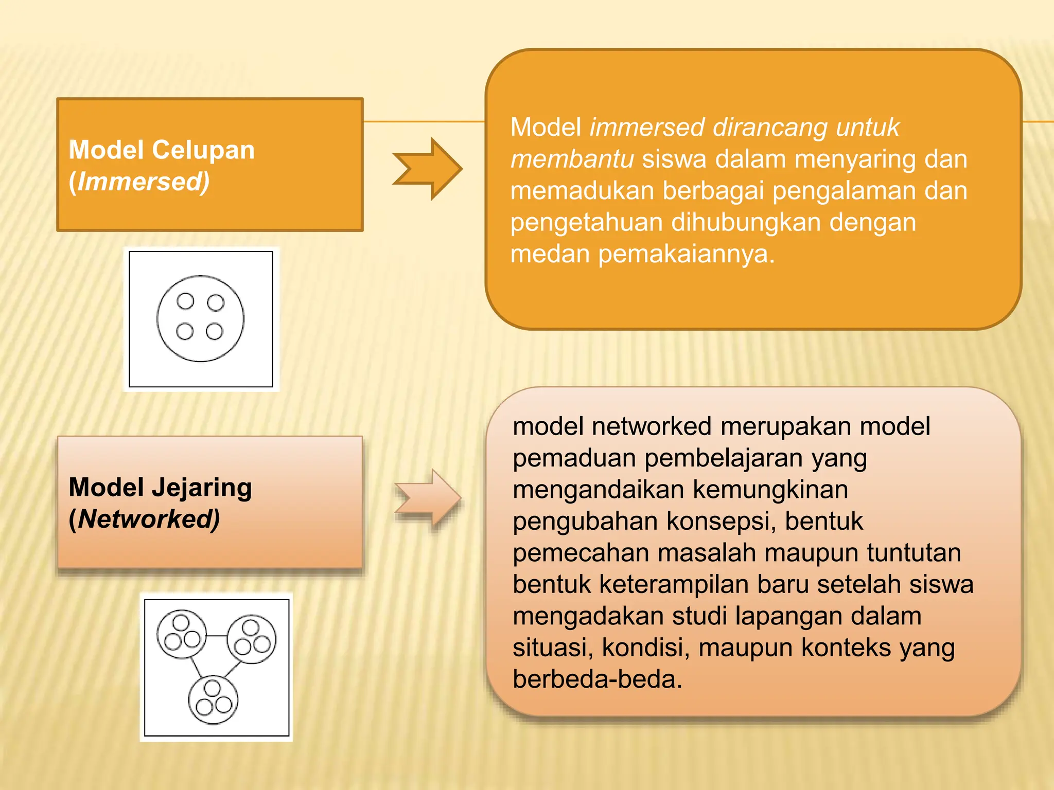 Pembelajaran IPS Terpadu (KB 3) Presentasi of UT.pptx