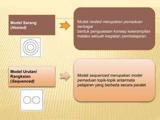 Pembelajaran IPS Terpadu (KB 3) Presentasi of UT.pptx