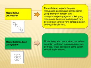 Pembelajaran IPS Terpadu (KB 3) Presentasi of UT.pptx