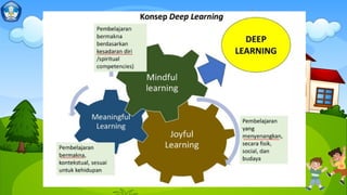 PEMBELAJARAN JOYFUL MEANINGFUL DAN MENGGEMBERIKAN1.pptx