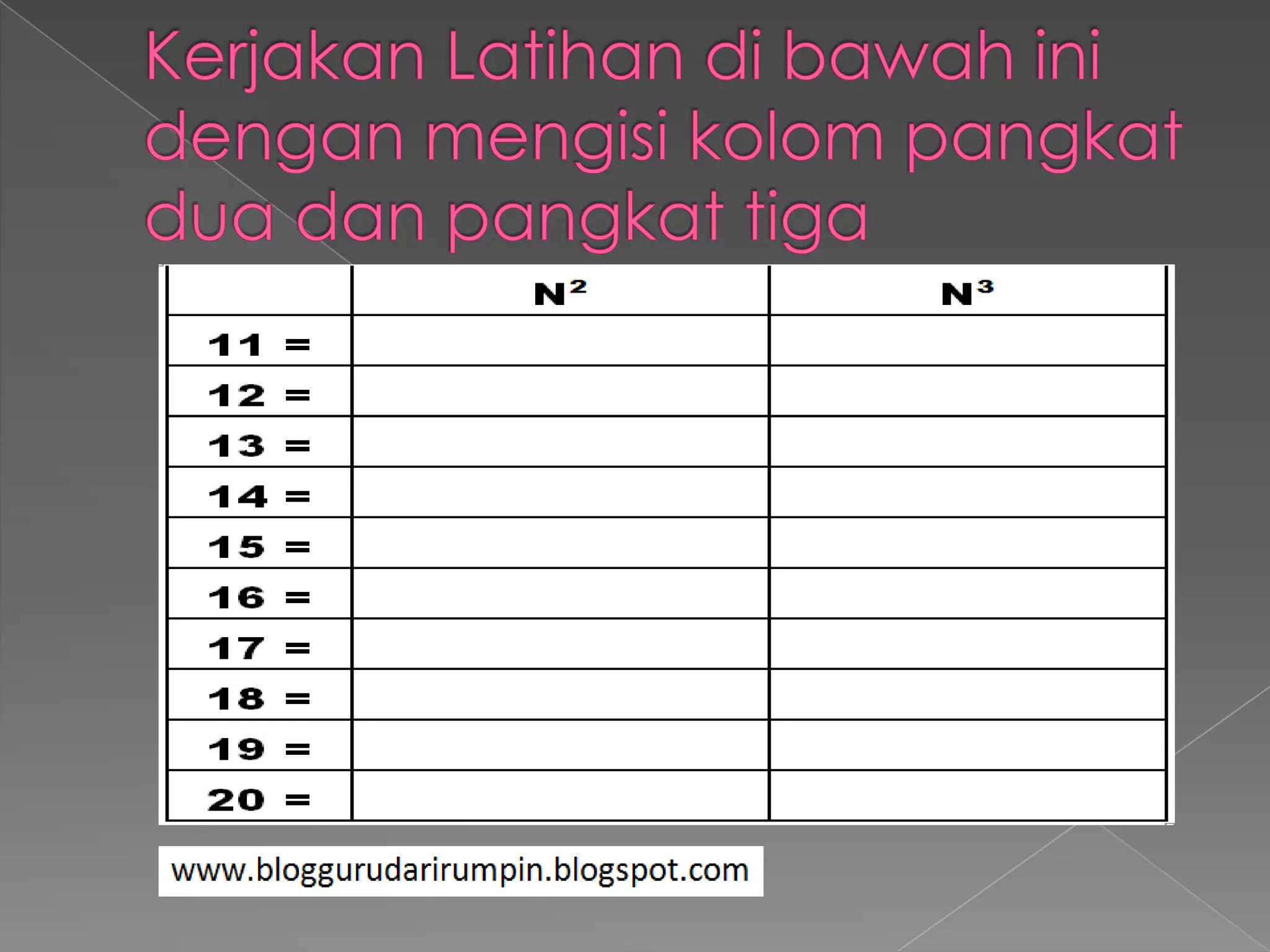 Pembelajaran kelas vi pangkat dua (n2 ) dan pangkat tiga | PPTX