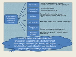 Pembelajaran kontekstual | PPTX