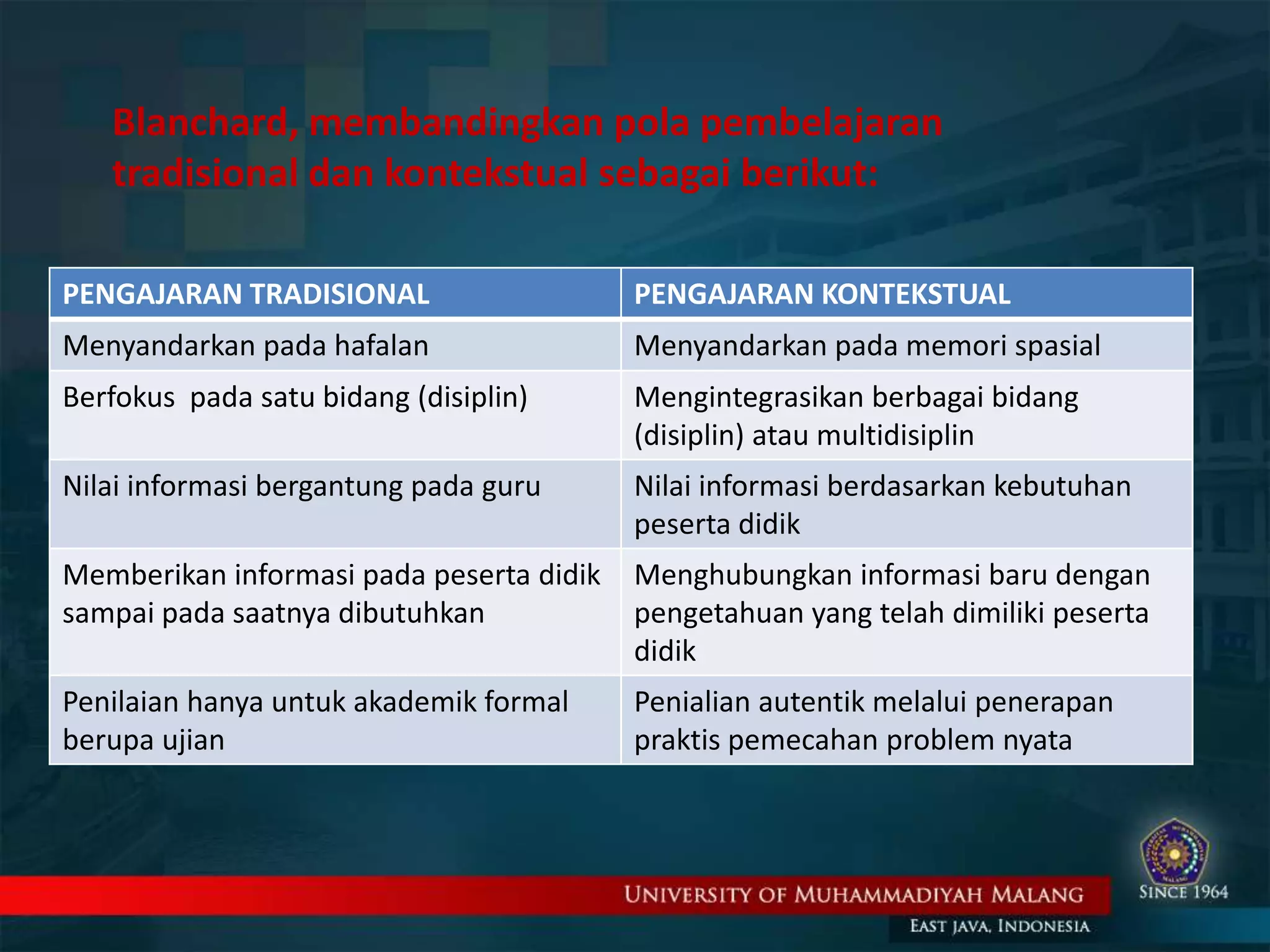 Pembelajaran kontekstual (CTL) | PPTX