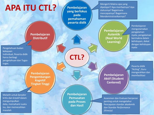 Pembelajaran kontekstual (CTL) | PPTX