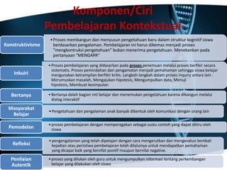 Pembelajaran kontekstual (CTL) | PPTX