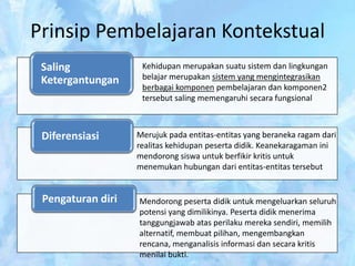 Pembelajaran kontekstual (CTL) | PPTX