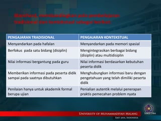 Pembelajaran kontekstual (CTL) | PPTX