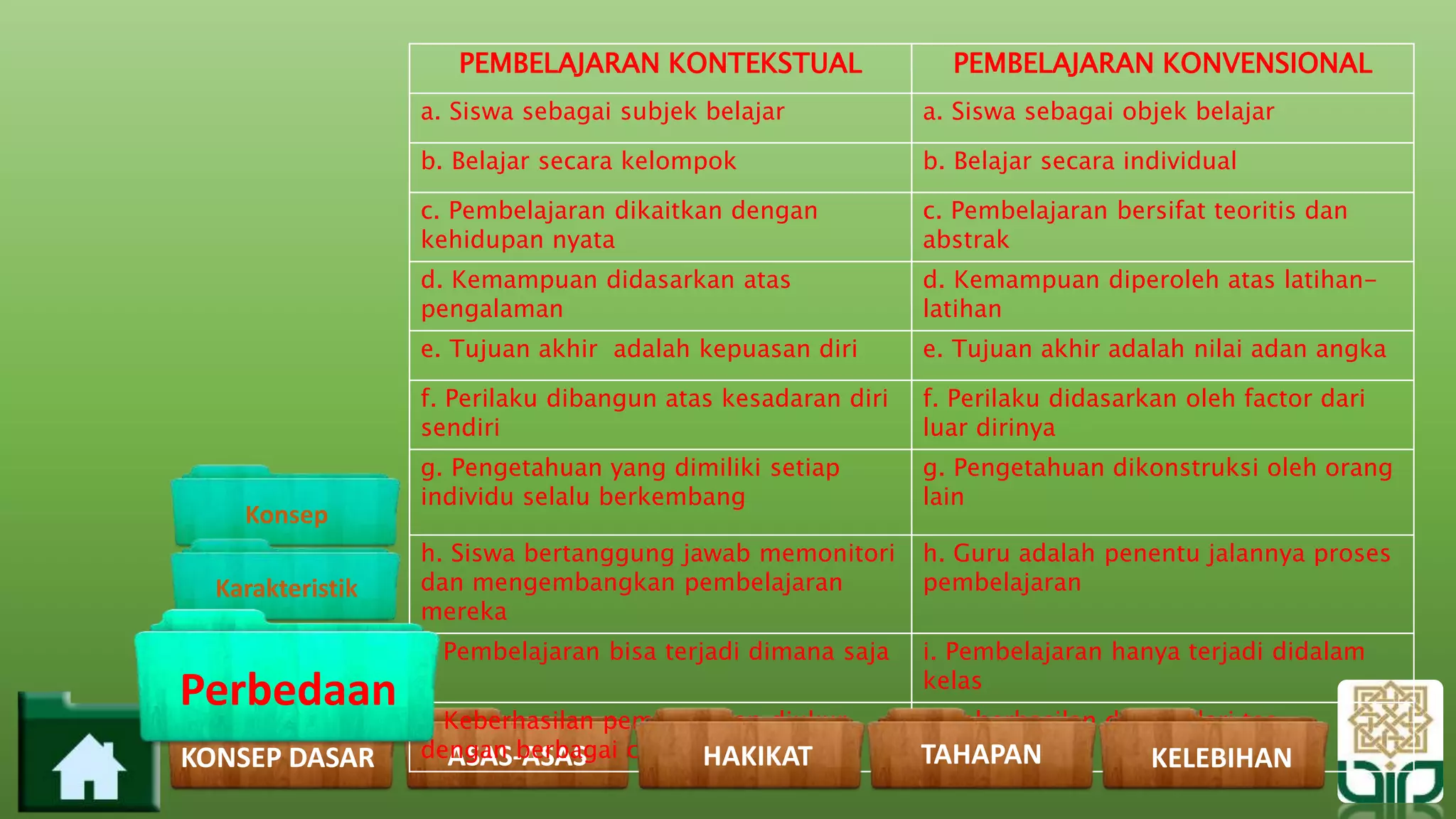 Strategi Pembelajaran kontekstual | PPT Strategi Pembelajaran kontekstual | PPT