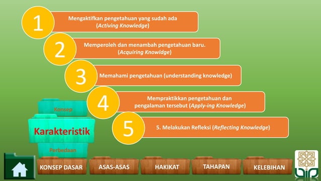 Strategi Pembelajaran kontekstual | PPT Strategi Pembelajaran kontekstual | PPT