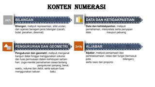 Pembelajaran Litnum untuk anak sd kelas 6 | PPTX