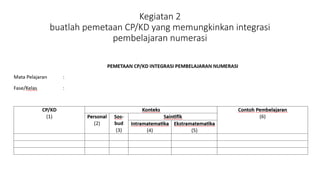 Pembelajaran Litnum untuk anak sd kelas 6 | PPTX