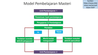 Pembelajaran Masteri | PPTX