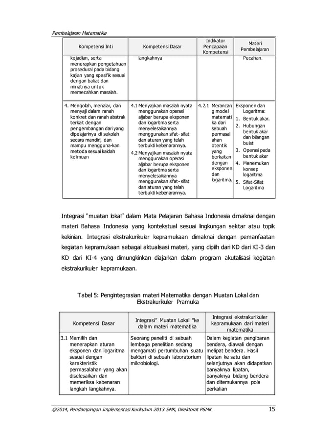 Pembelajaran matematika izi | PDF