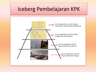 Pembelajaran materi KPK berbasis PMRI | PPTX