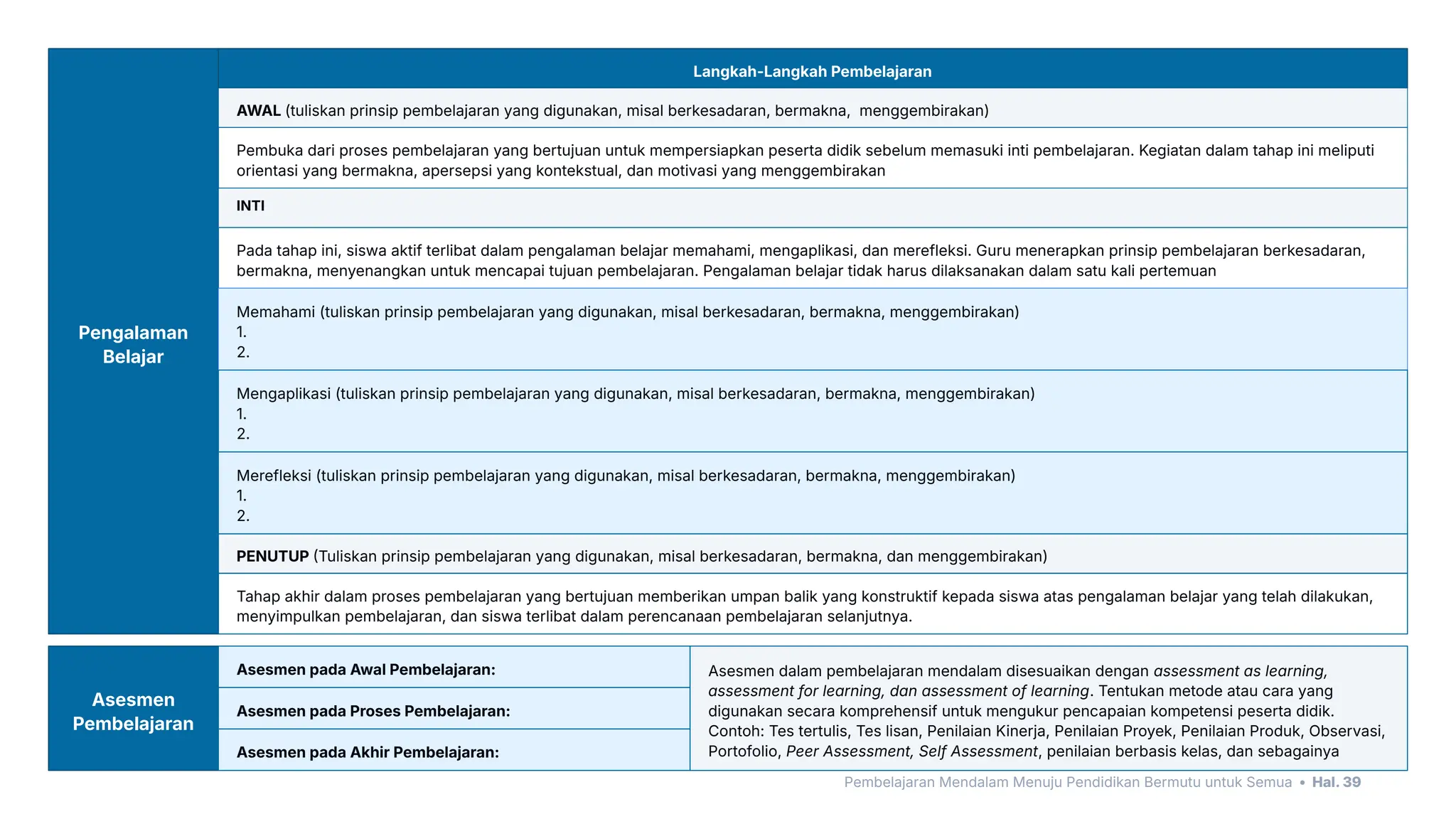 Pembelajaran Mendalam atau deep learning | PDF