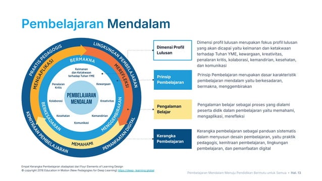 Pembelajaran Mendalam atau deep learning | PDF