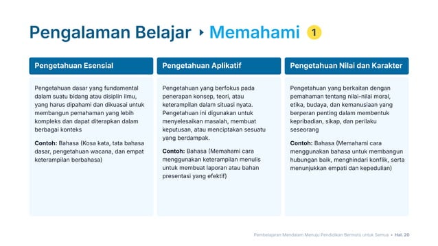 Pembelajaran Mendalam atau deep learning | PDF