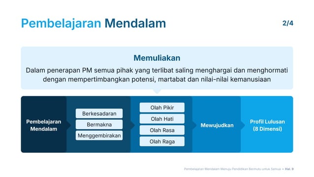 Pembelajaran Mendalam atau deep learning | PDF