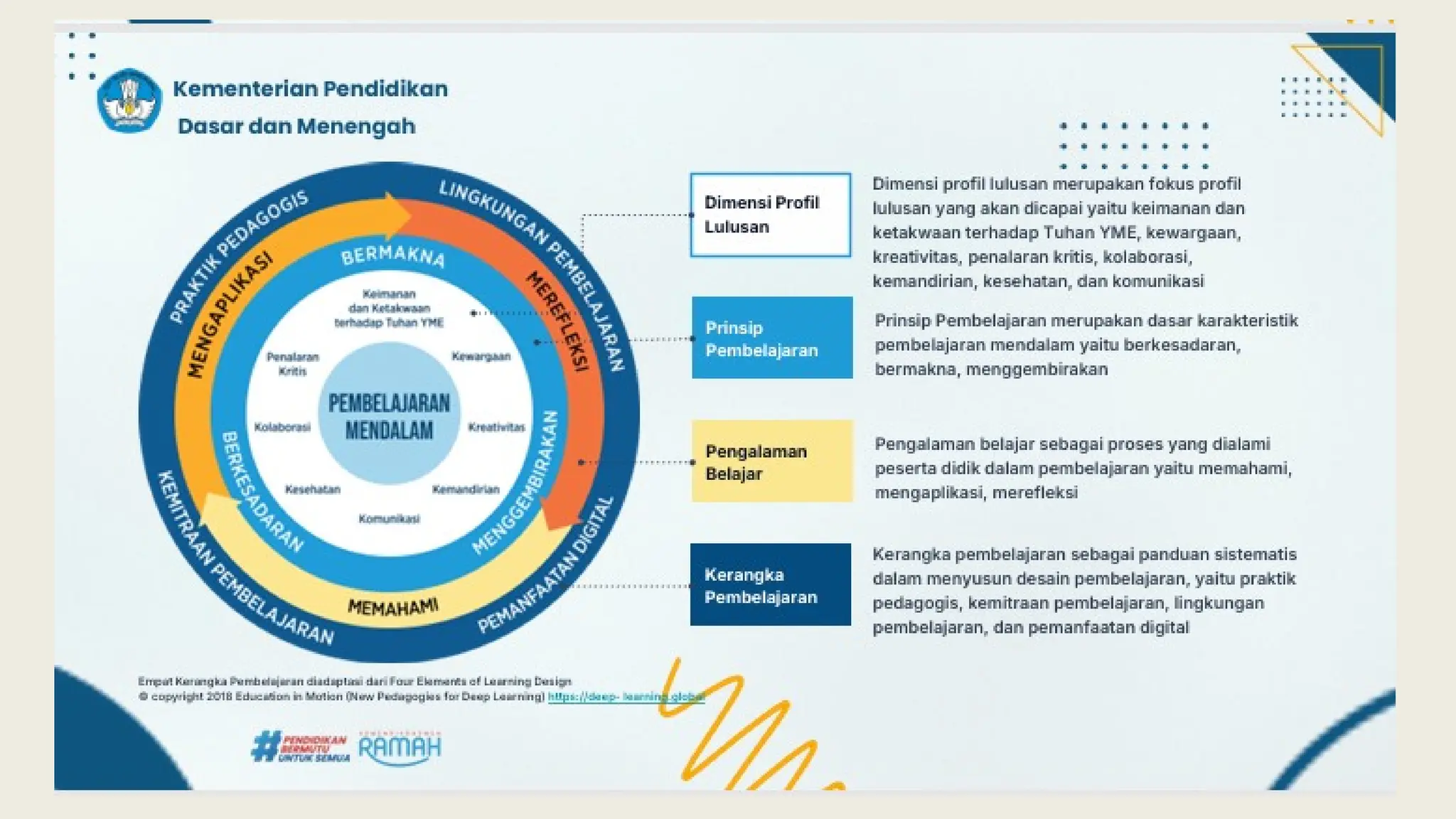 PEMBELAJARAN MENDALAM KEPALA SEKOLAH.pptx