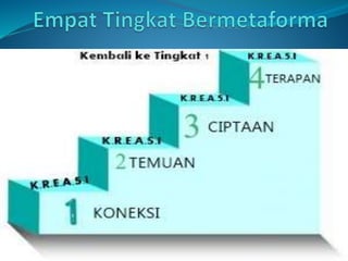 Pembelajaran metaforma | PPT