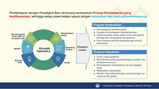 Pembelajaran Paradigma Baru untuk .pptx