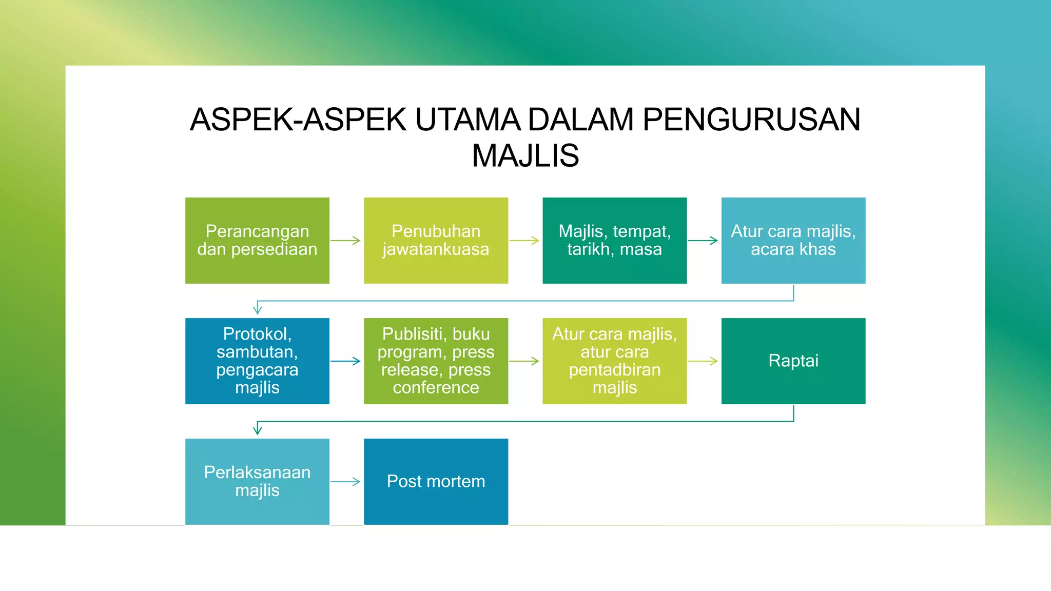Pembelajaran Pengurusan Majlis Rasmi.pptx