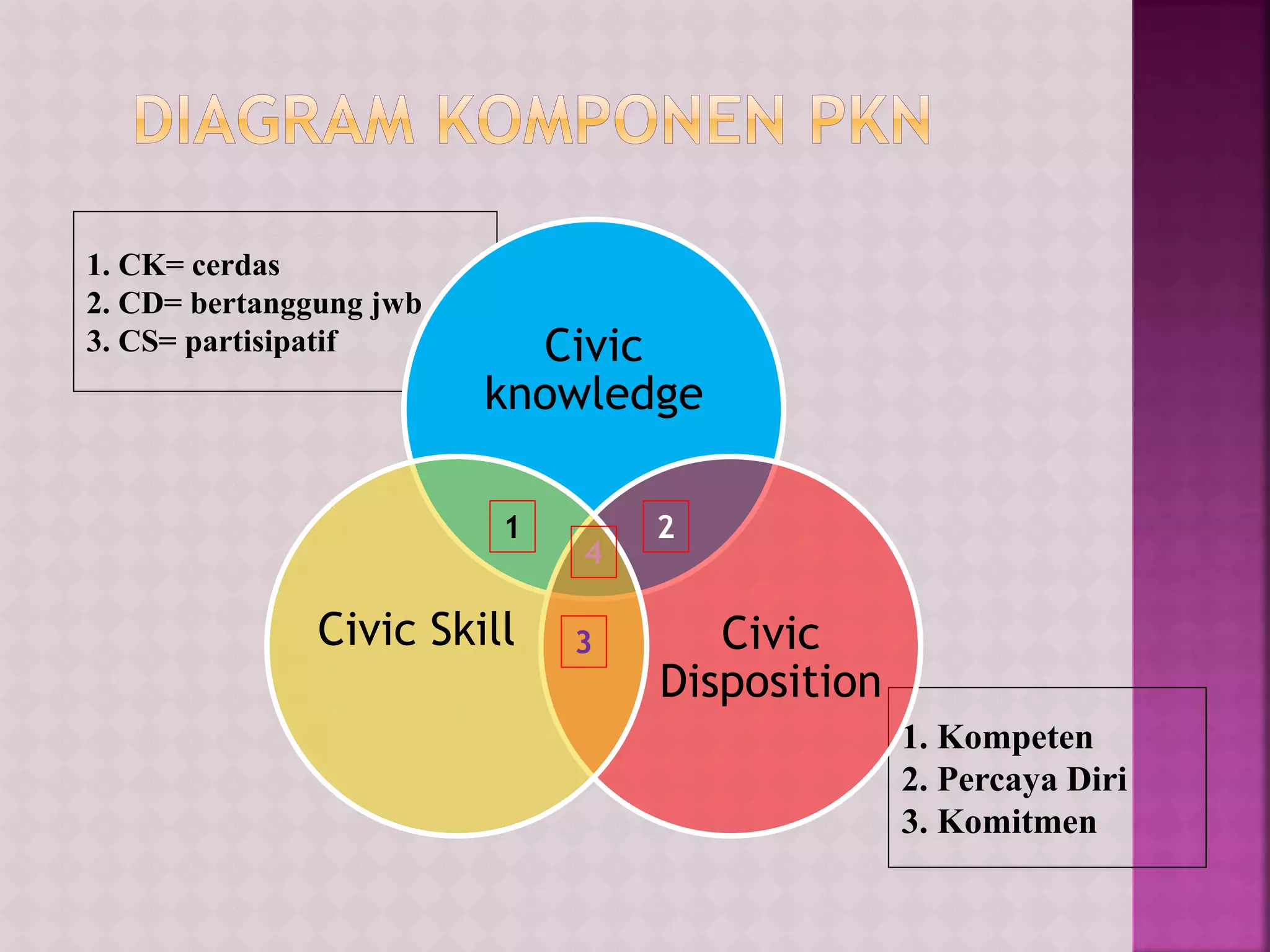 Pembelajaran pkn di sd | PPTX