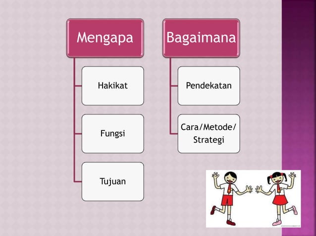 Pembelajaran pkn di sd | PPTX