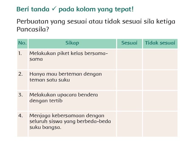 Pembelajaran ppkn kelas 2 tema 1 | PPT