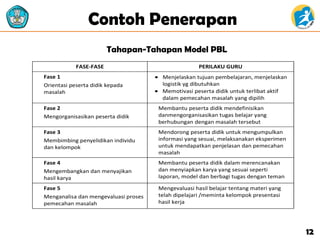Pembelajaran problem based learning | PPT