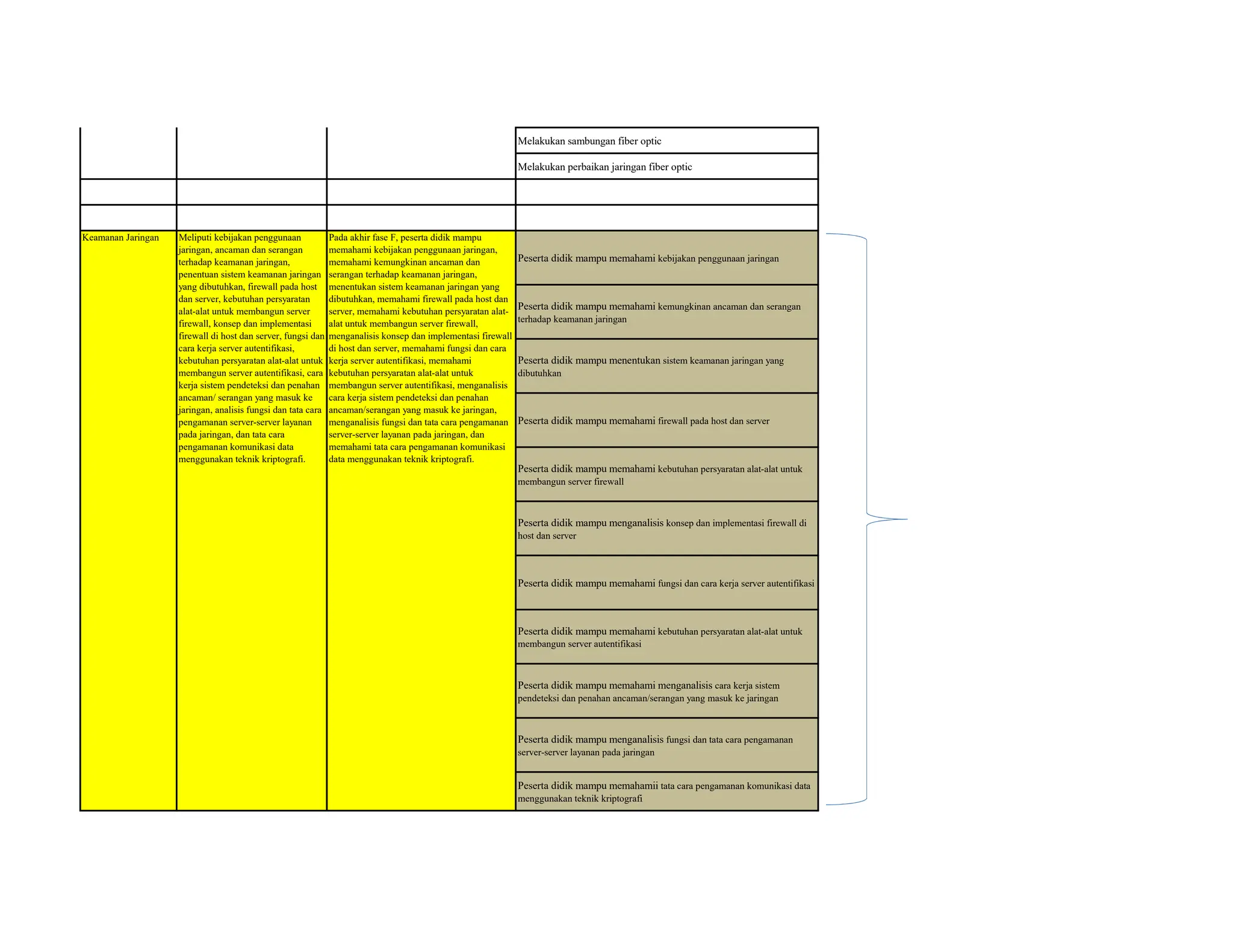 Pembelajaran Projek kelas sebelas sekolah menengah kejuruan | PDF