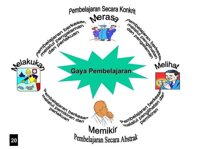 Pembelajaran secara kontekstual | PPT