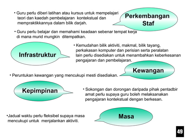 Pembelajaran secara kontekstual | PPT