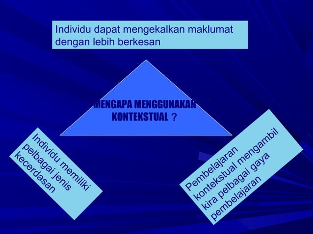 Pembelajaran secara kontekstual | PPT
