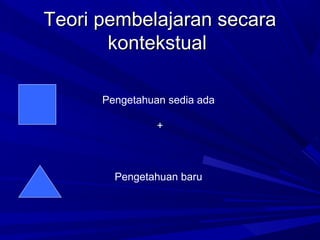 Pembelajaran secara kontekstual | PPT