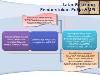 Pengalaman Pengelolaan Sekretariat Kelompok Kerja Air Minum dan ...