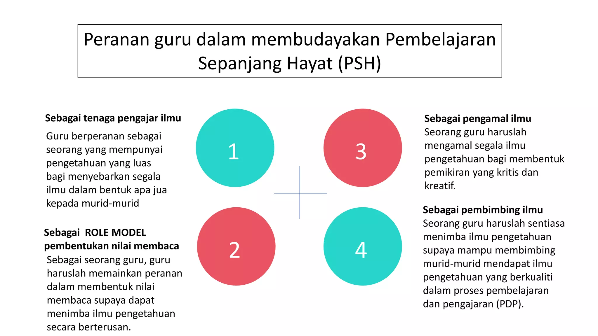 Pembelajaran sepanjang hayat | PPT