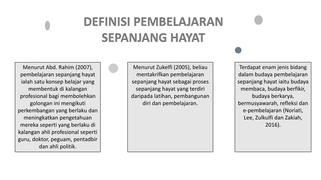 Pembelajaran sepanjang hayat | PPT