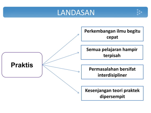 Pembelajaran terintegrasi | PPTX