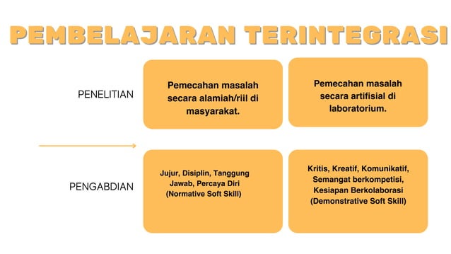 Pembelajaran terintegrasi | PPT