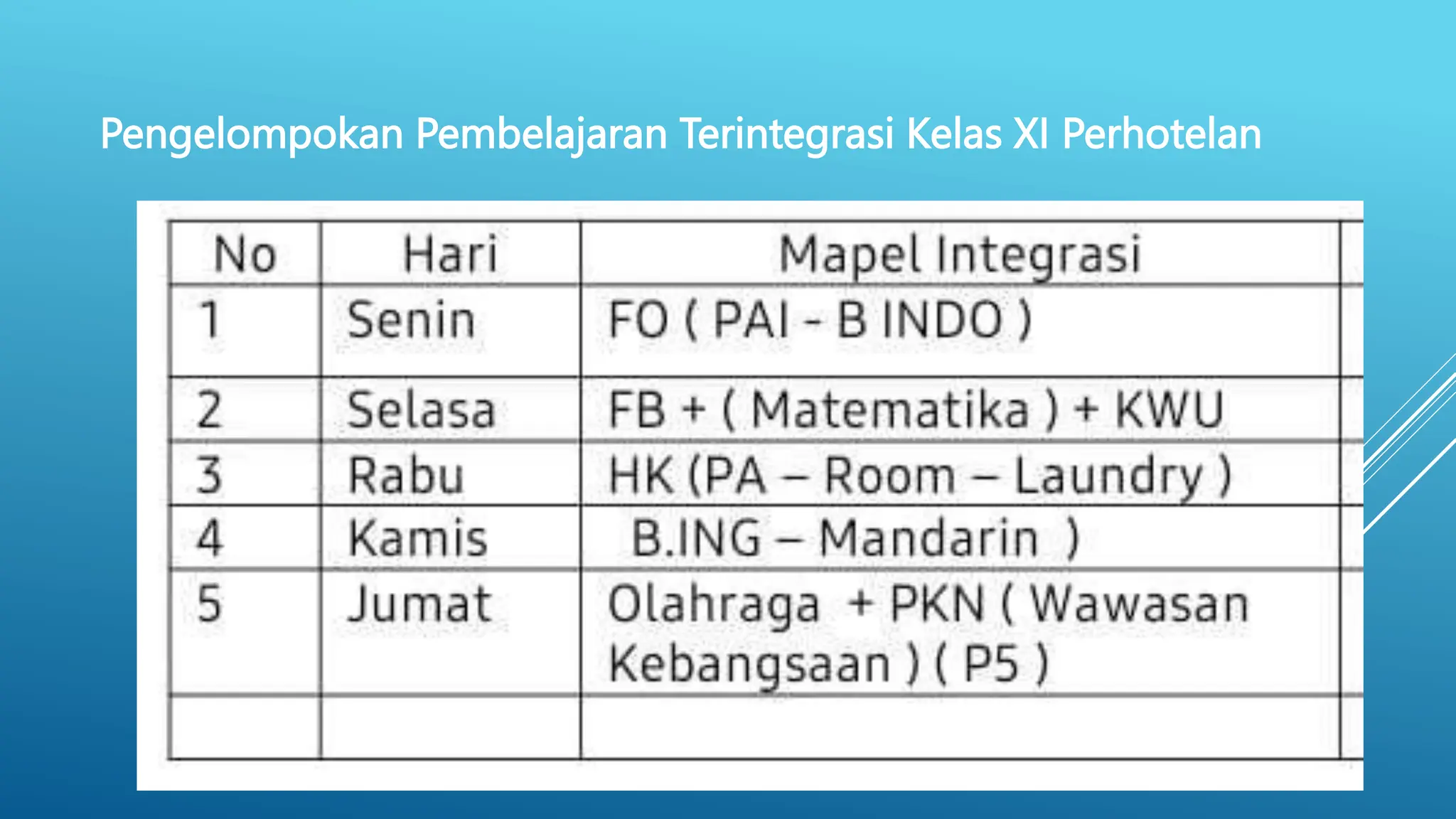 Pembelajaran terintegrasi dengan basis project.pptx