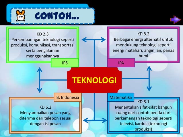 ppt Pembelajaran terpadu model integreted | PPTX