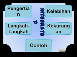 ppt Pembelajaran terpadu model integreted | PPTX